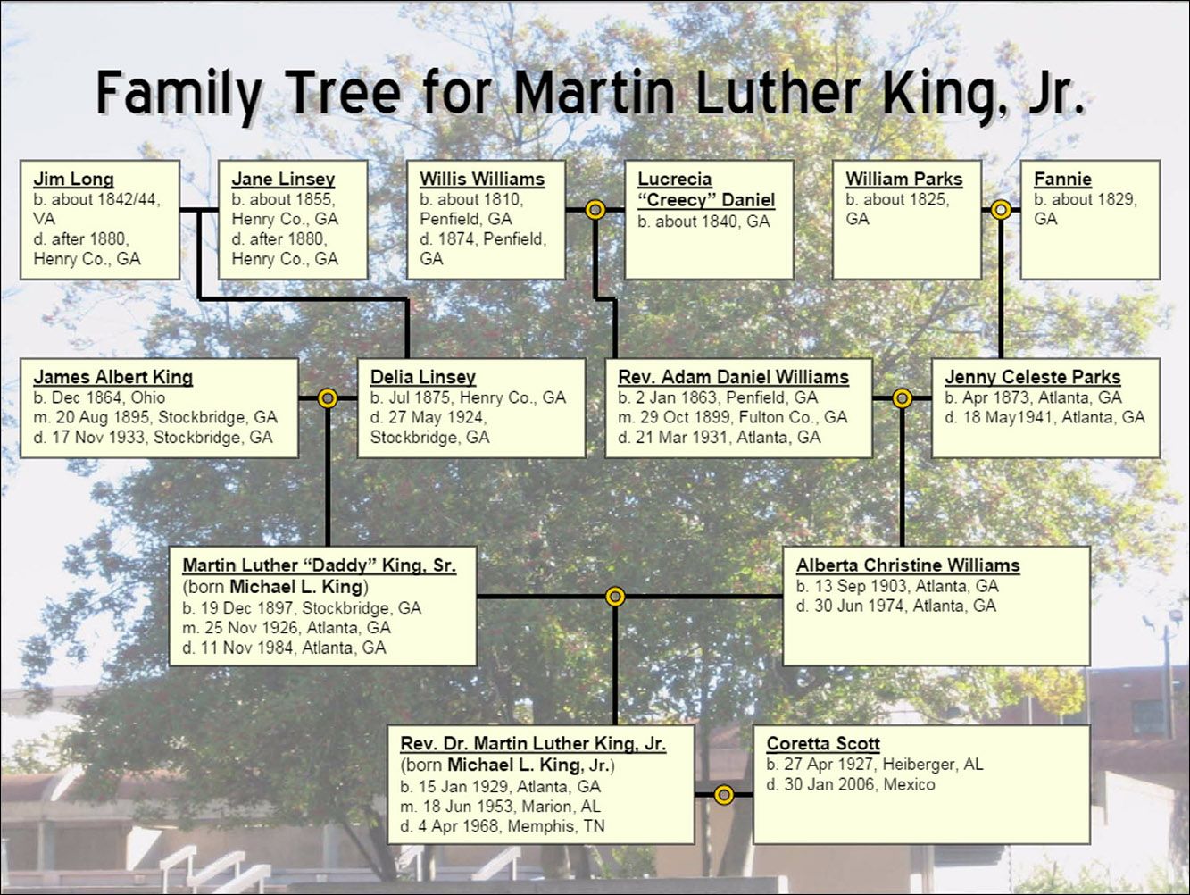 Civil Rights and Human Rights Movements – Hidden History Center